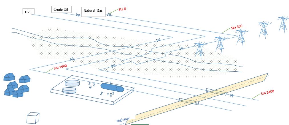 Certifying a Risk Assessment - Pipeline Risk